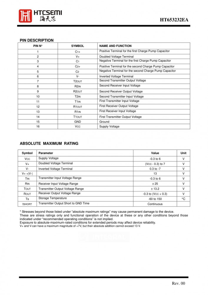HT653232EARSZ datasheet page 2