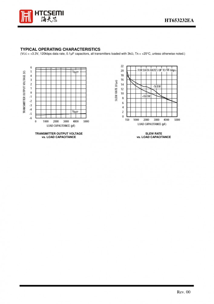 HT653232EARSZ datasheet page 5