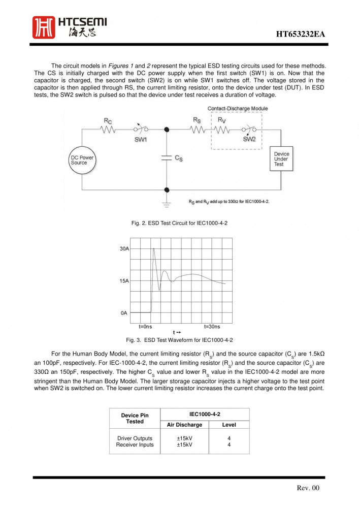 HT653232EARSZ datasheet page 7