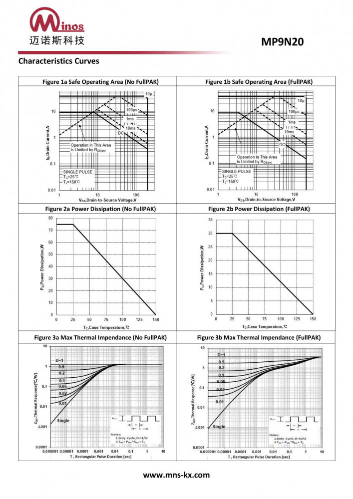 MP9N20 datasheet page 5