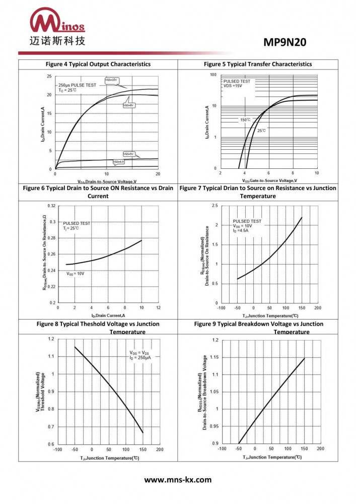 MP9N20 datasheet page 6