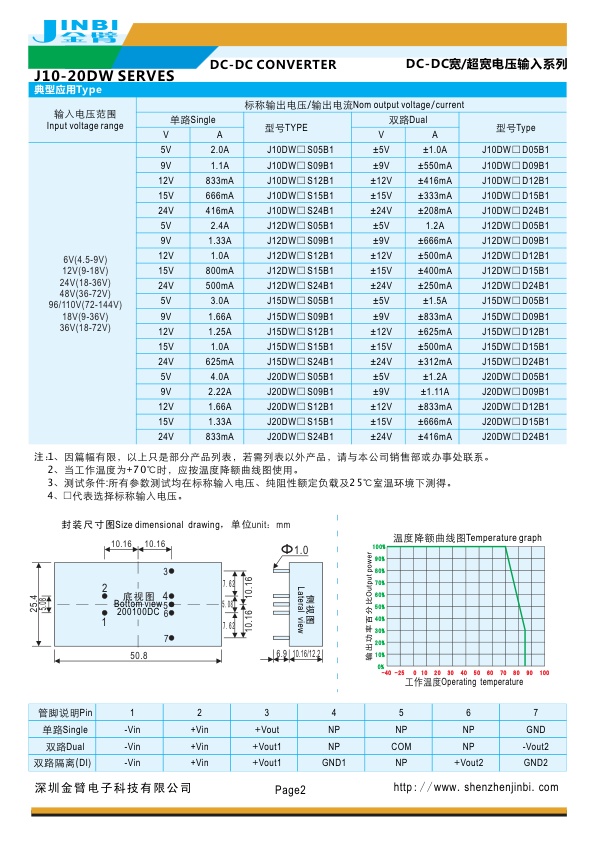 JINBI J12DW series datasheet page 2