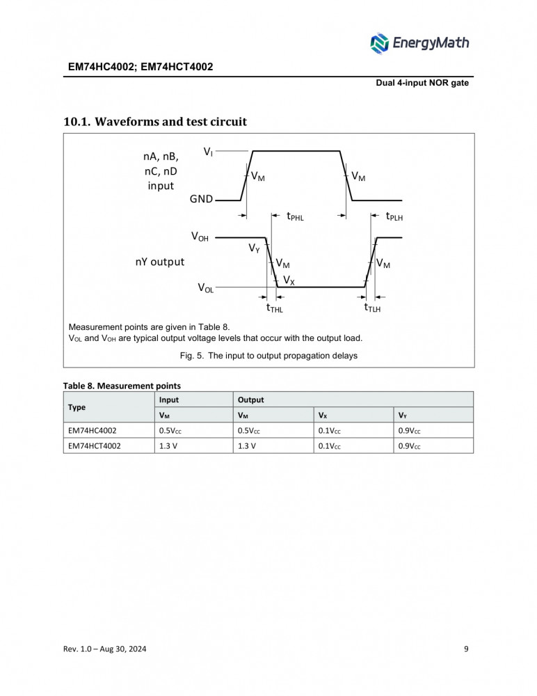EM74HC4002D datasheet page 9