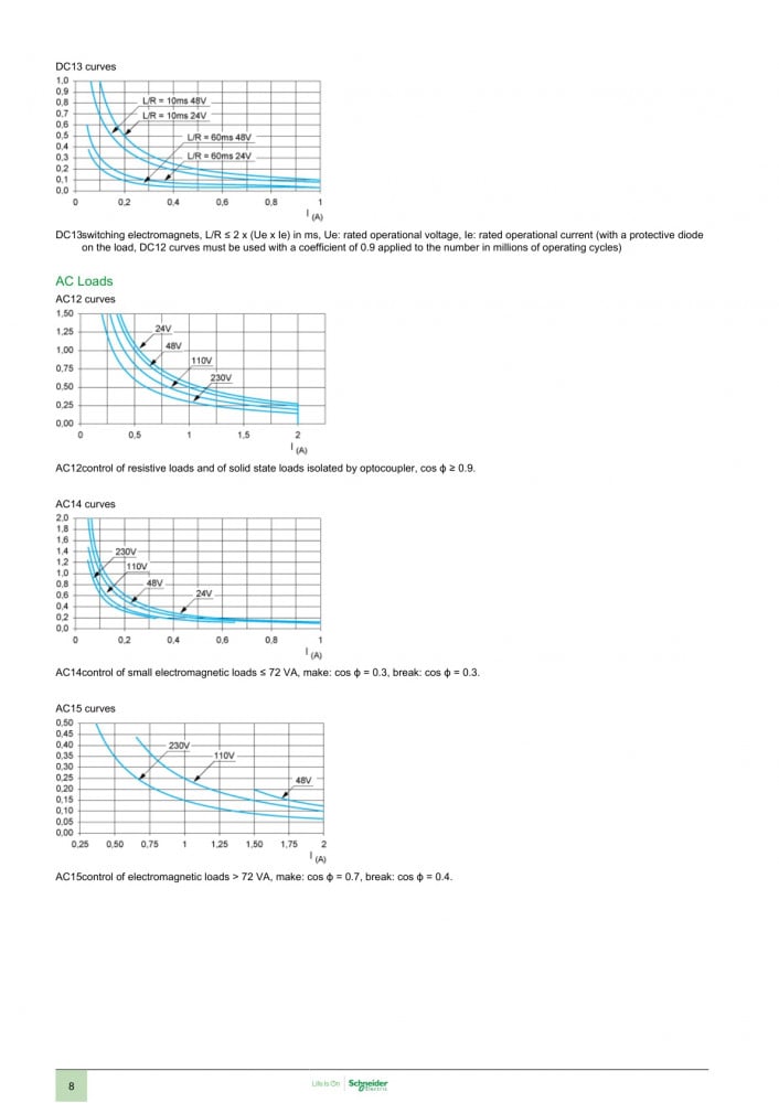 ABE7R16S111 technical document page 8