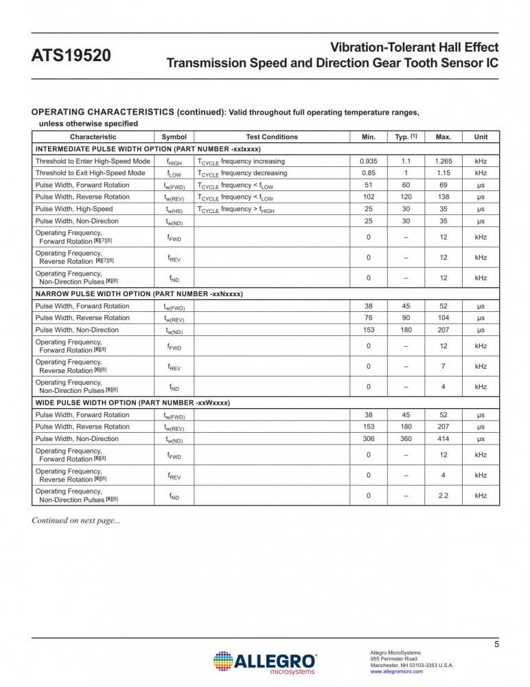 ATS19520 datasheet page 5
