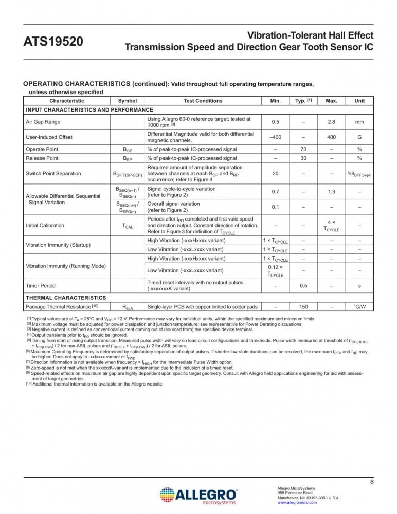 ATS19520 datasheet page 6