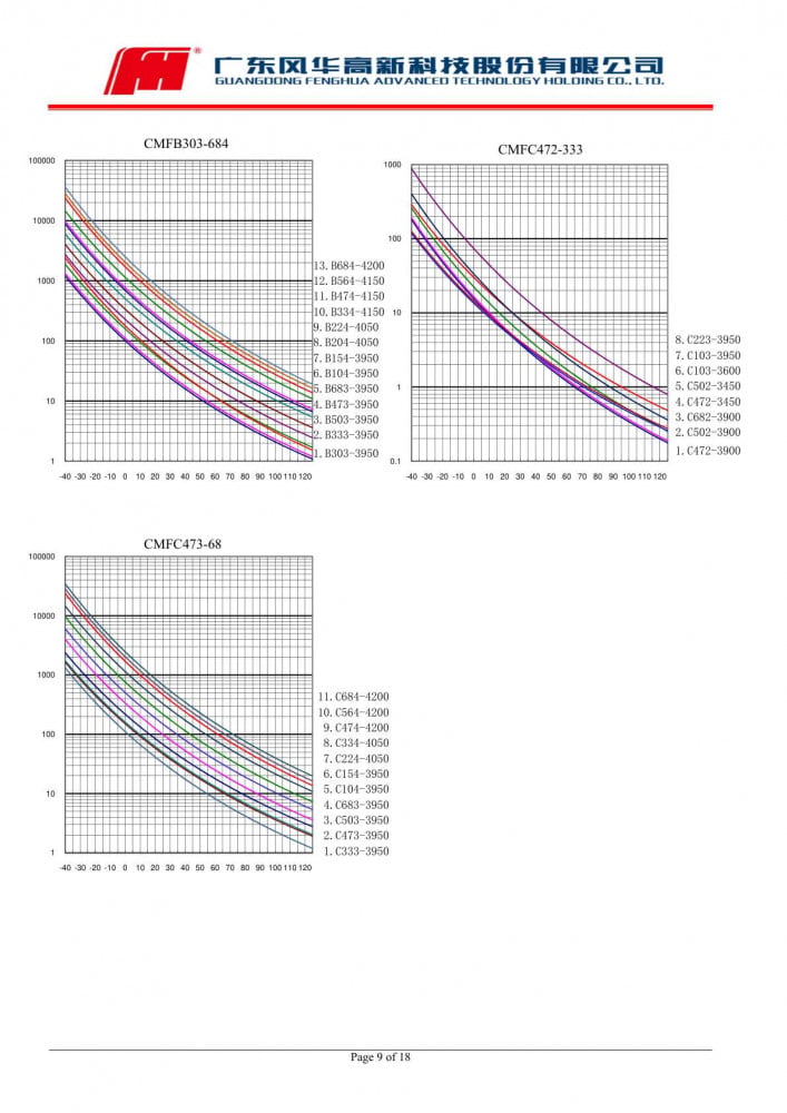 FH CMF NTC thermistor approval sheet page 10