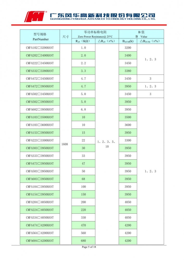 FH CMF NTC thermistor approval sheet page 6