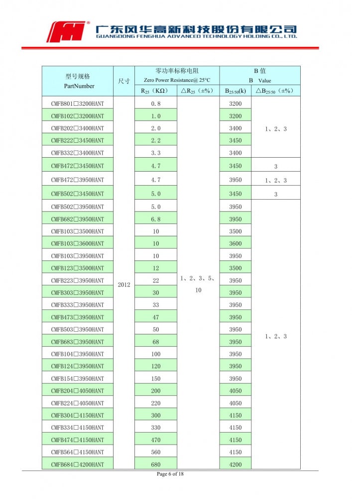 FH CMF NTC thermistor approval sheet page 7