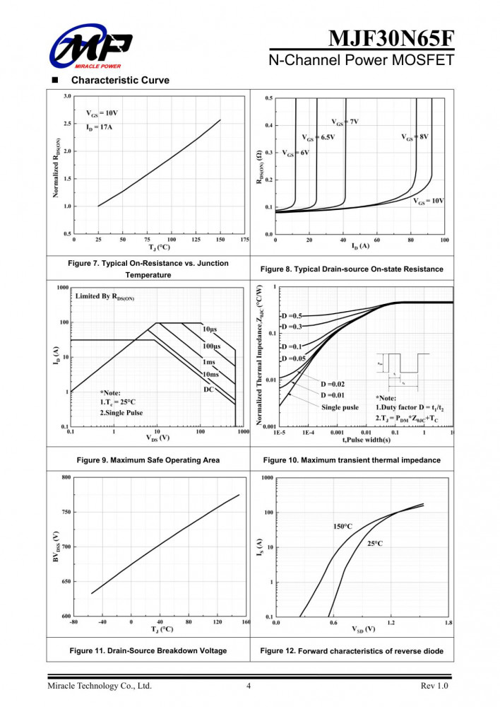 MJF30N65F datasheet page 4