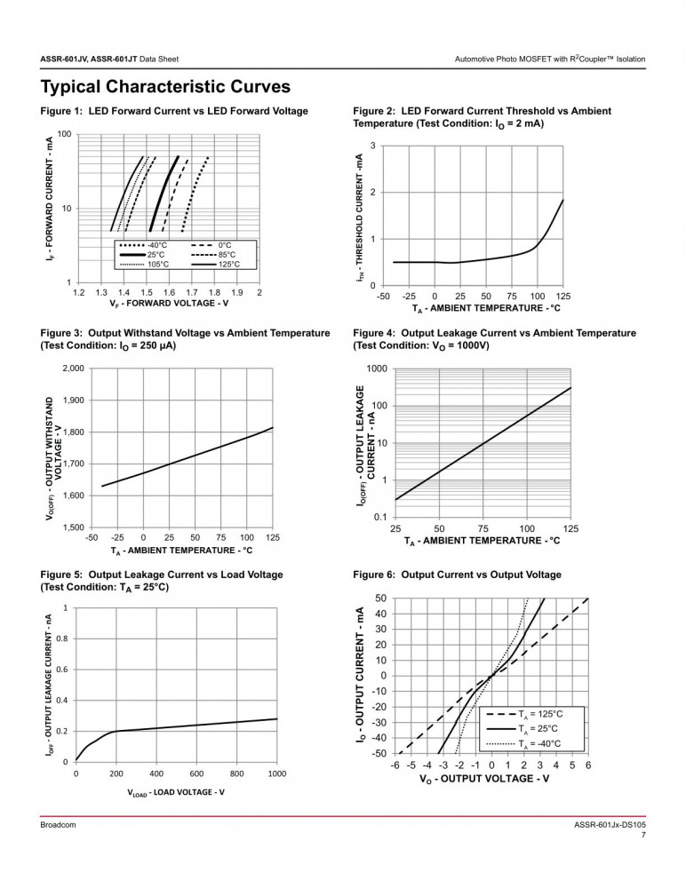 ASSR-601JV datasheet page 7