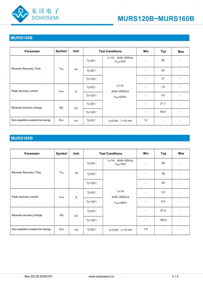 DOWO MURS160B datasheet page 3