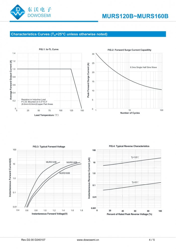DOWO MURS160B datasheet page 4
