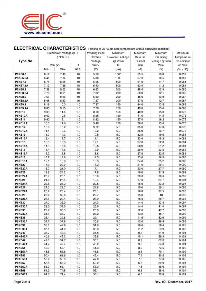 EIC P6KE Series datasheet page 2