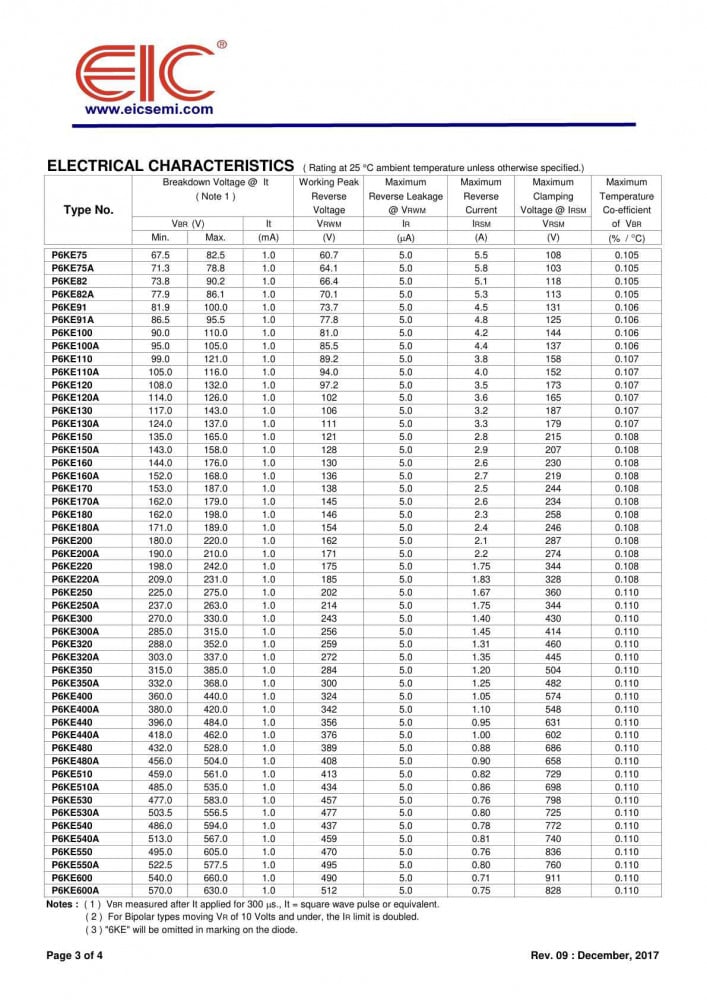 EIC P6KE Series datasheet page 3