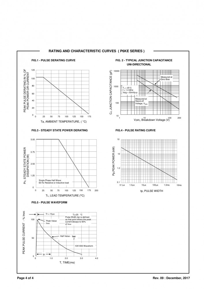 EIC P6KE Series datasheet page 4