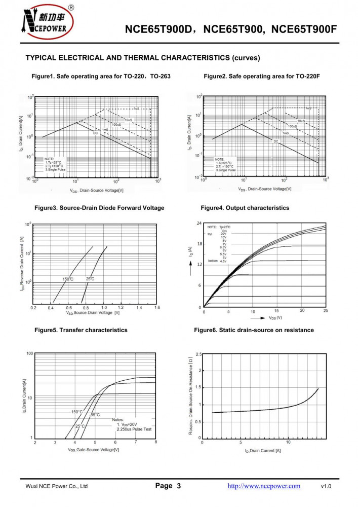NCE65T900F datasheet page 3