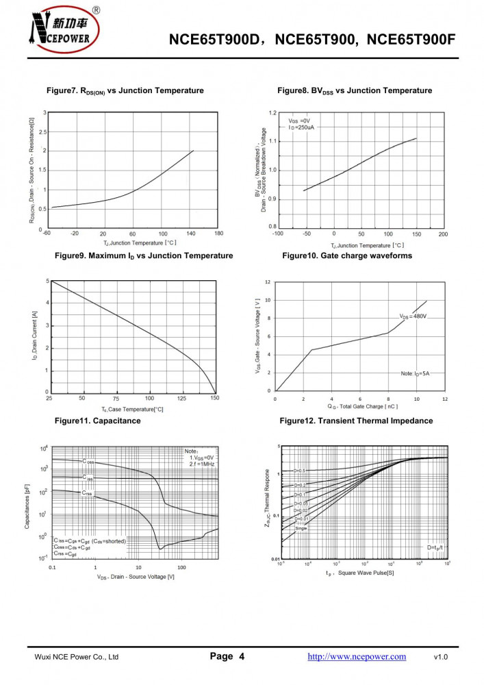 NCE65T900F datasheet page 4