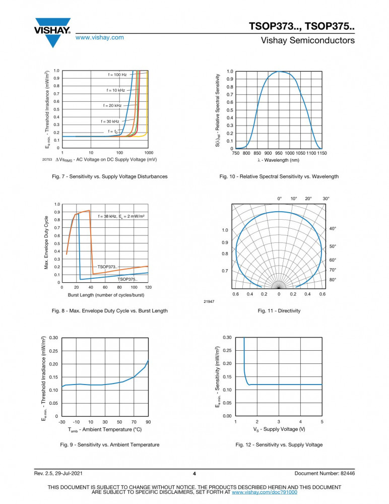 TSOP37338ETT1 datasheet page 4
