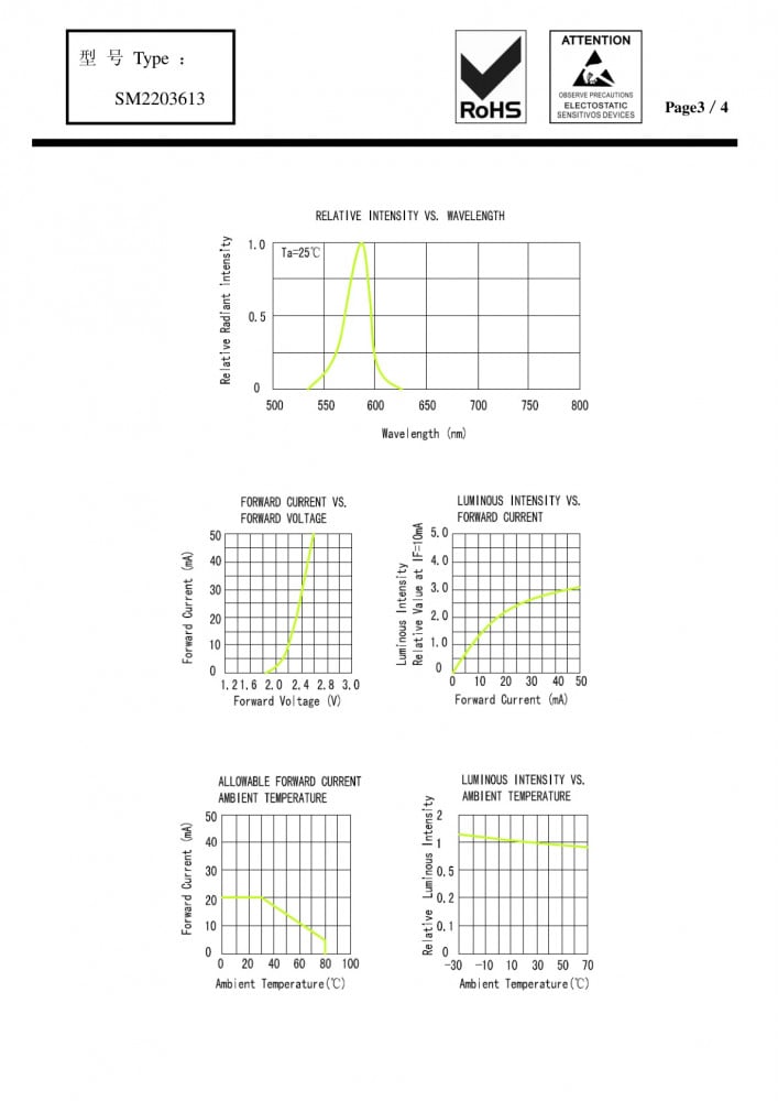 ARKLED SR2203613/32 specification page 4