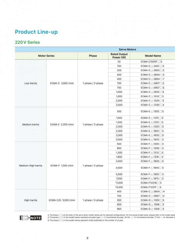 DELTA ASDA-A2 document page 10