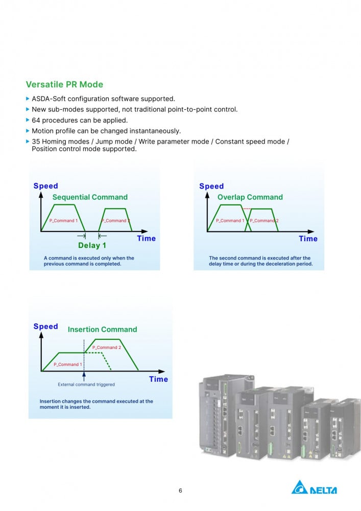 DELTA ASDA-A2 document page 7