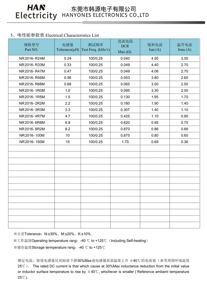 NR2016 approval specification page 4