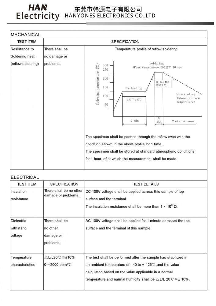NR2016 approval specification page 7