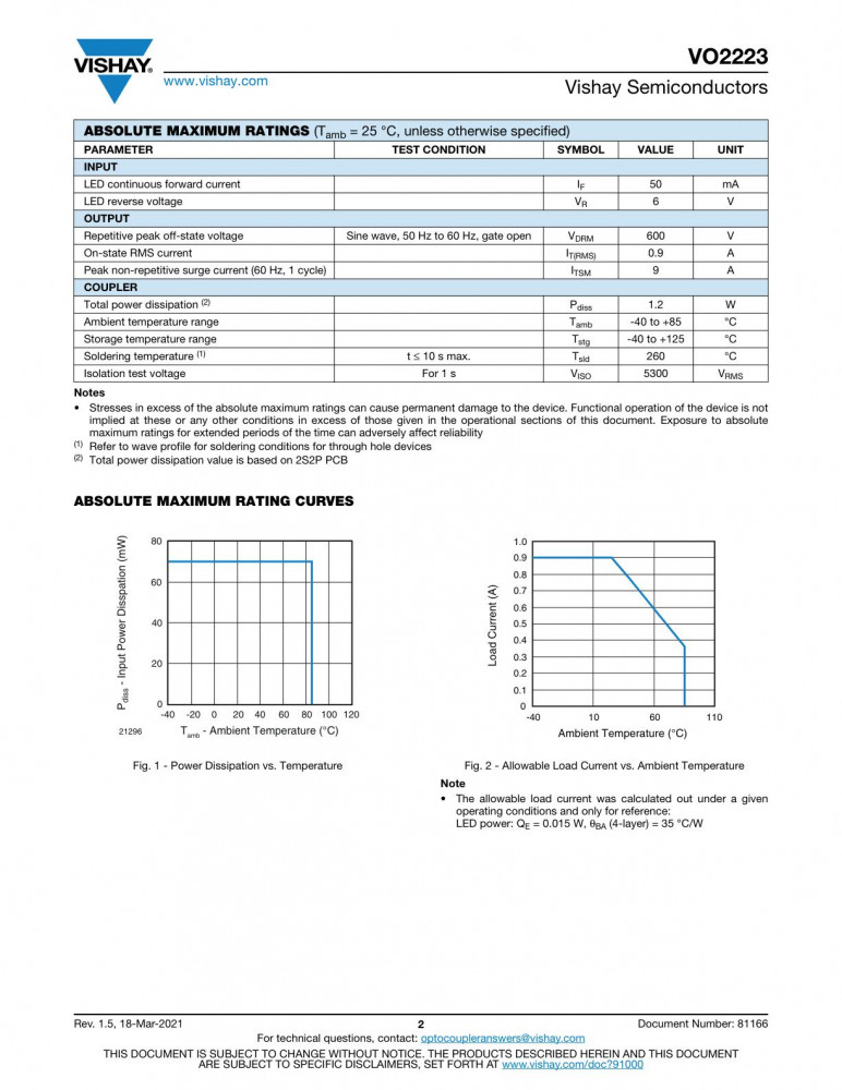 VO2223 datasheet page 2