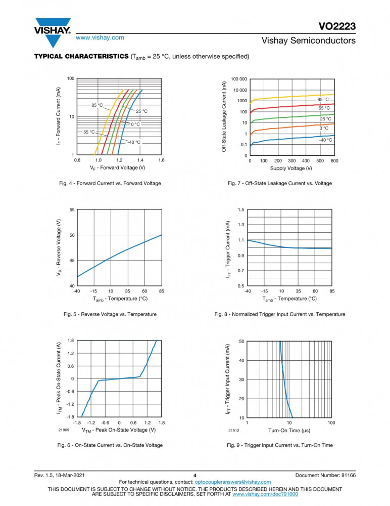VO2223 datasheet page 4
