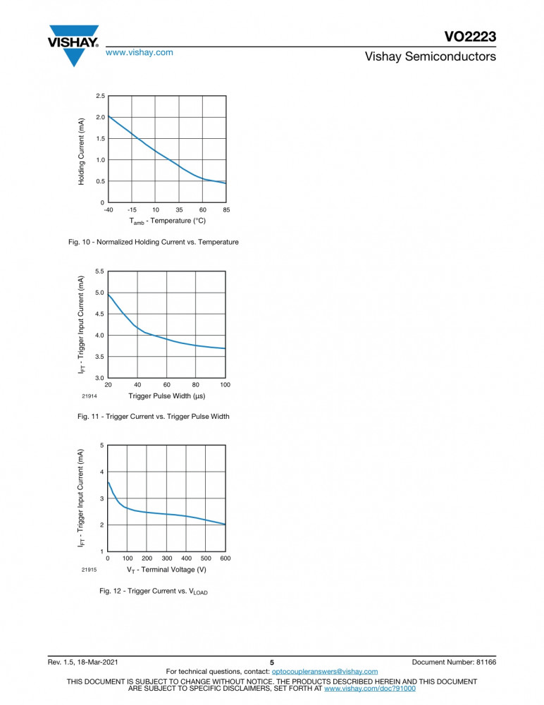 VO2223 datasheet page 5