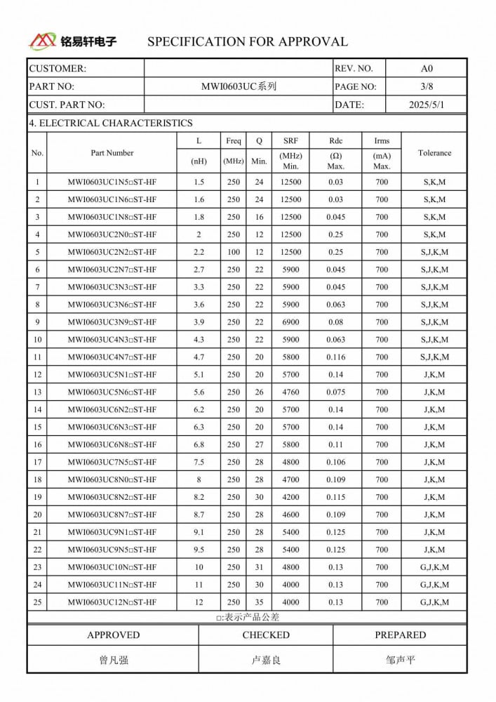 MYX MWI0603UC series specification page 4