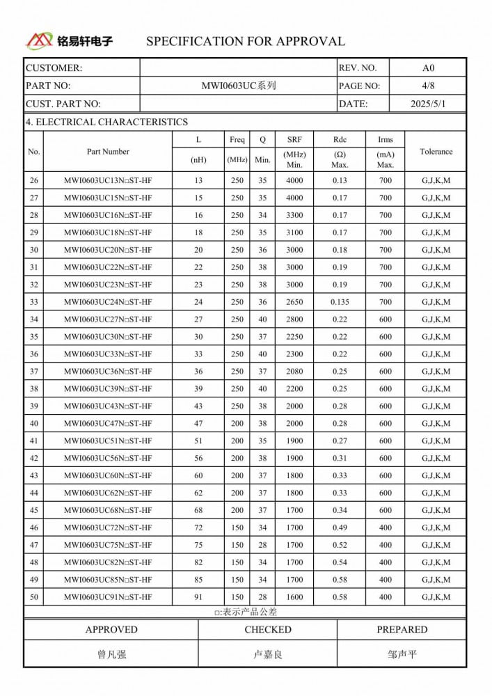 MYX MWI0603UC series specification page 5
