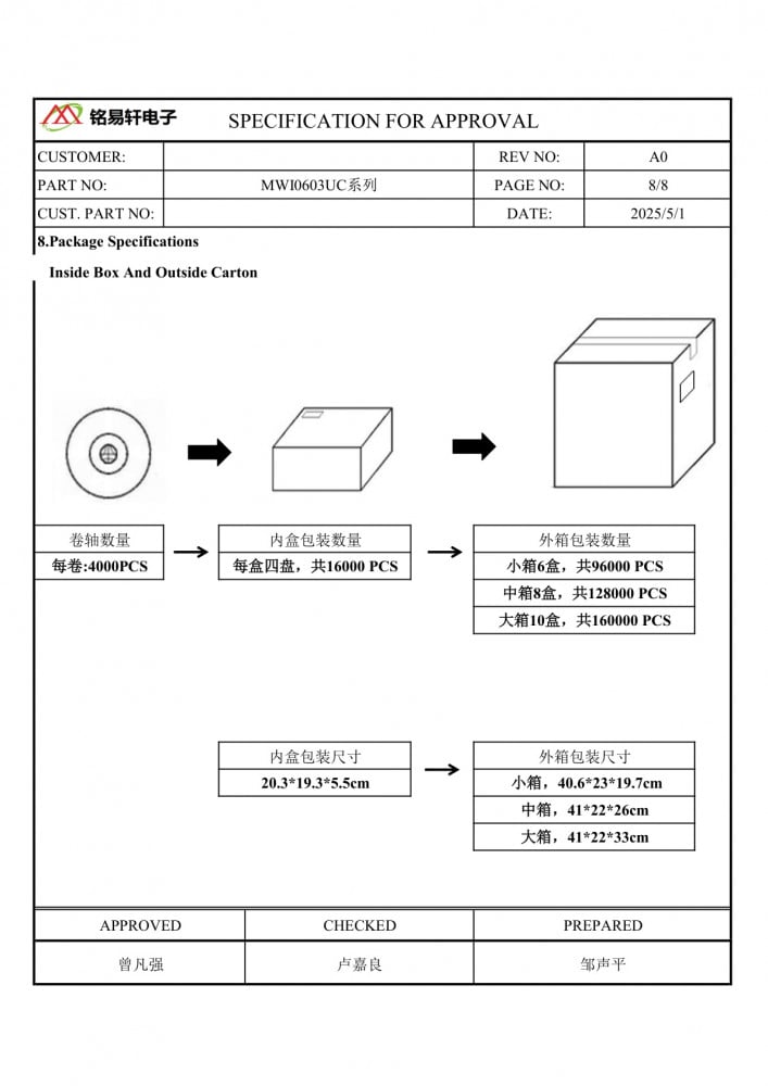 MYX MWI0603UC series specification page 9