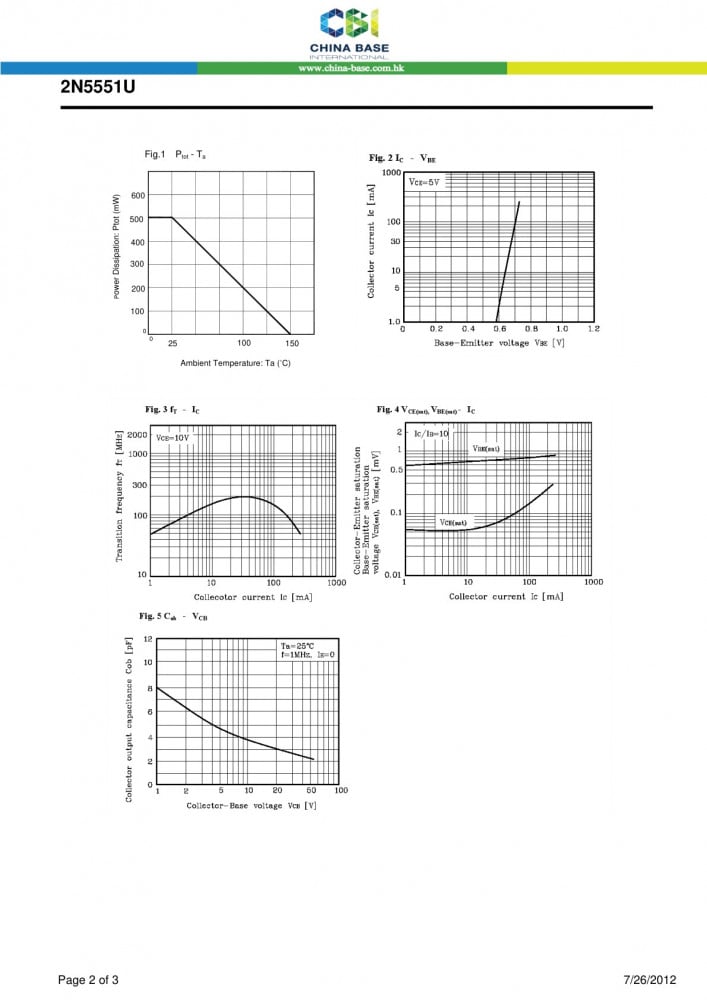 CBI 2N5551U datasheet page 2