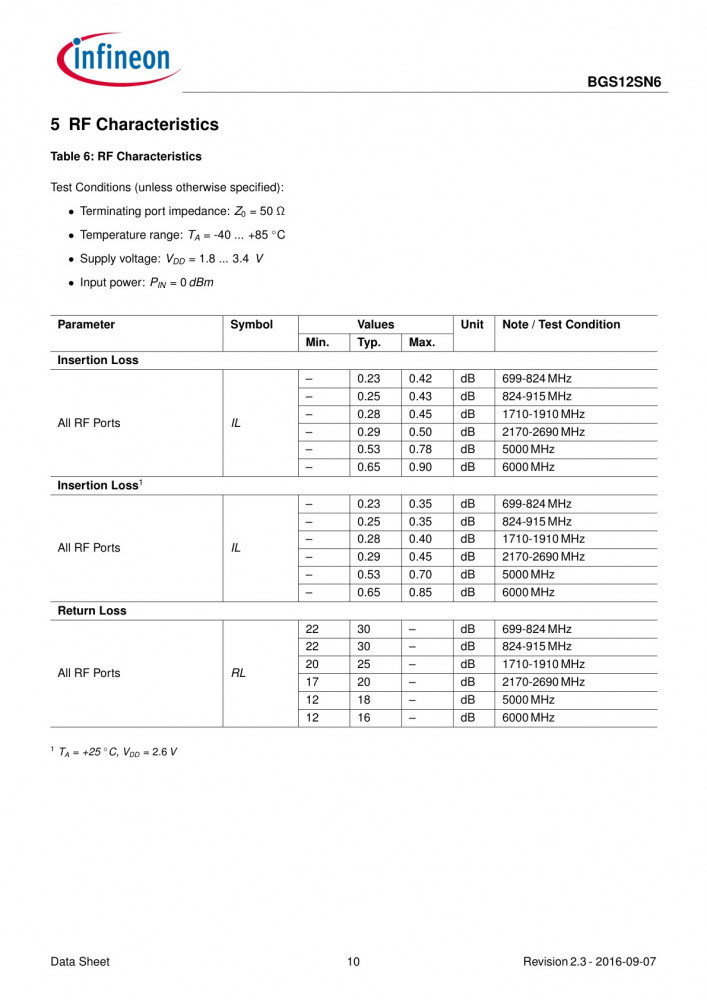 BGS12SN6 datasheet page 10