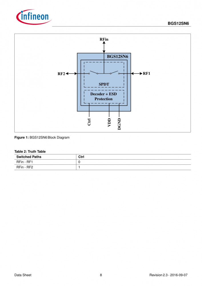 BGS12SN6 datasheet page 8