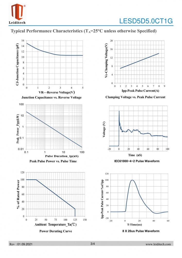 LESD5D5.0CT1G datasheet page 3