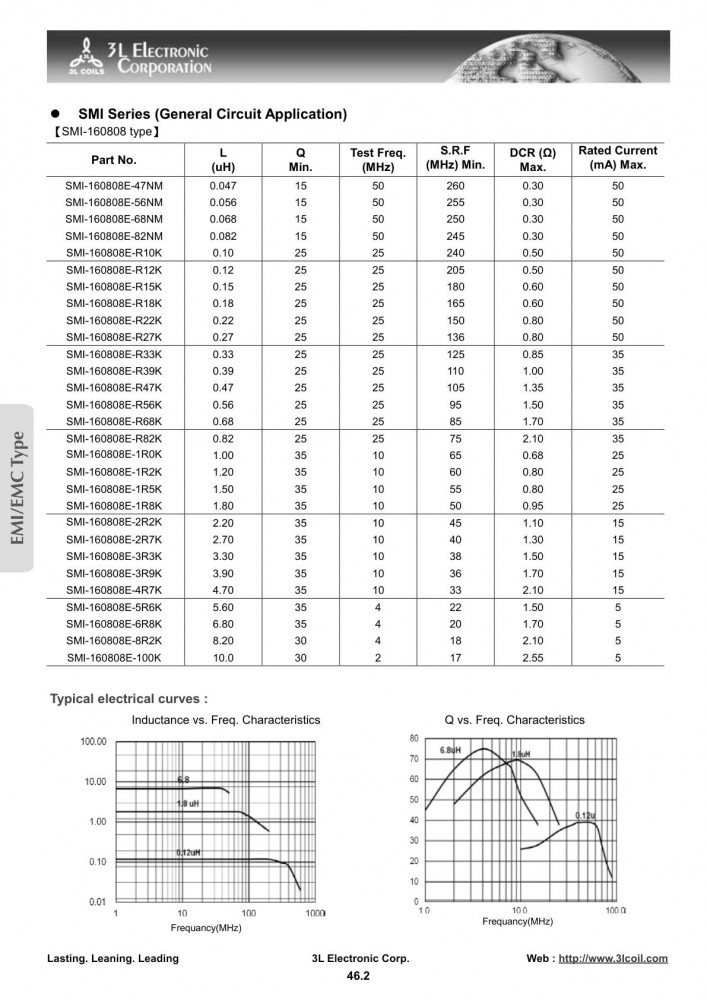 3L COILS catalogue page 3