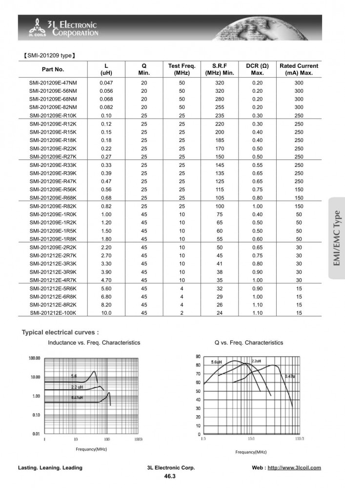 3L COILS catalogue page 4
