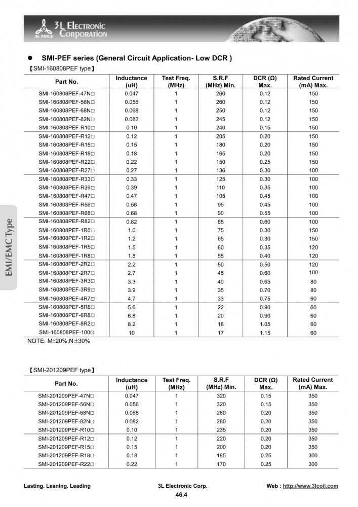 3L COILS catalogue page 5