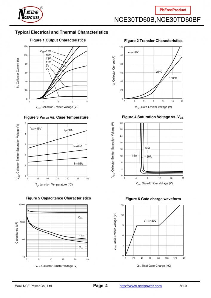 NCE30TD60BF datasheet page 4
