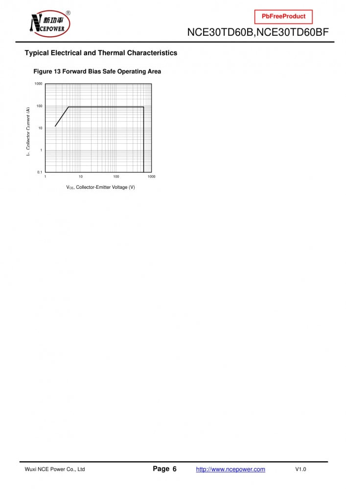 NCE30TD60BF datasheet page 6