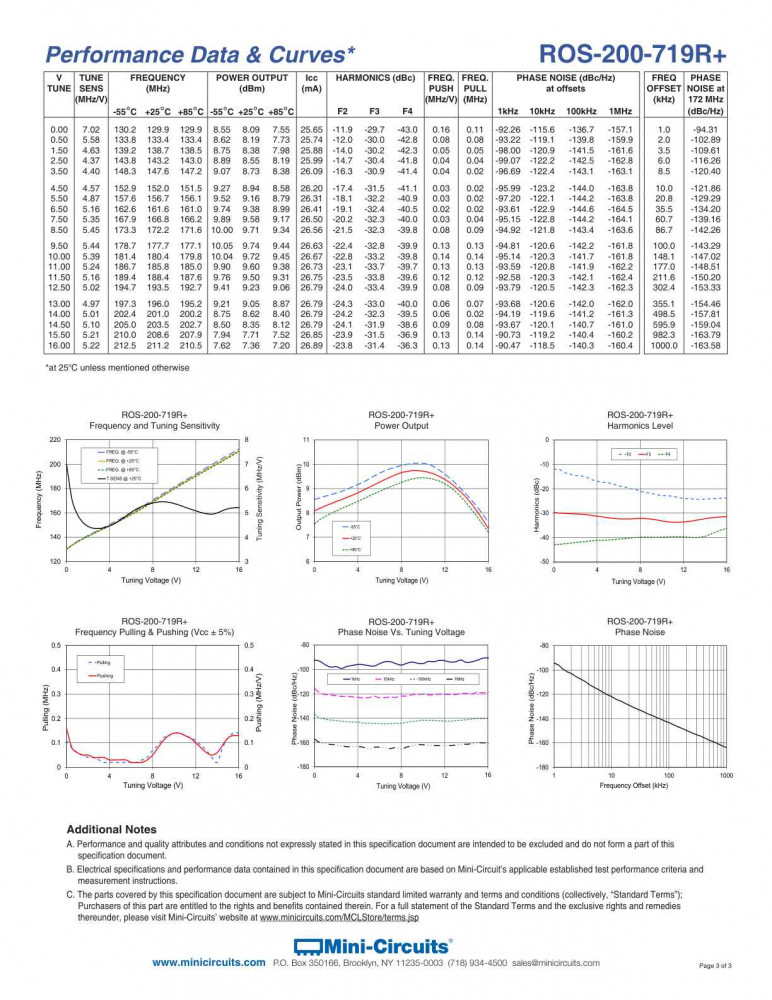 ROS-200-719R+ technical document page 3
