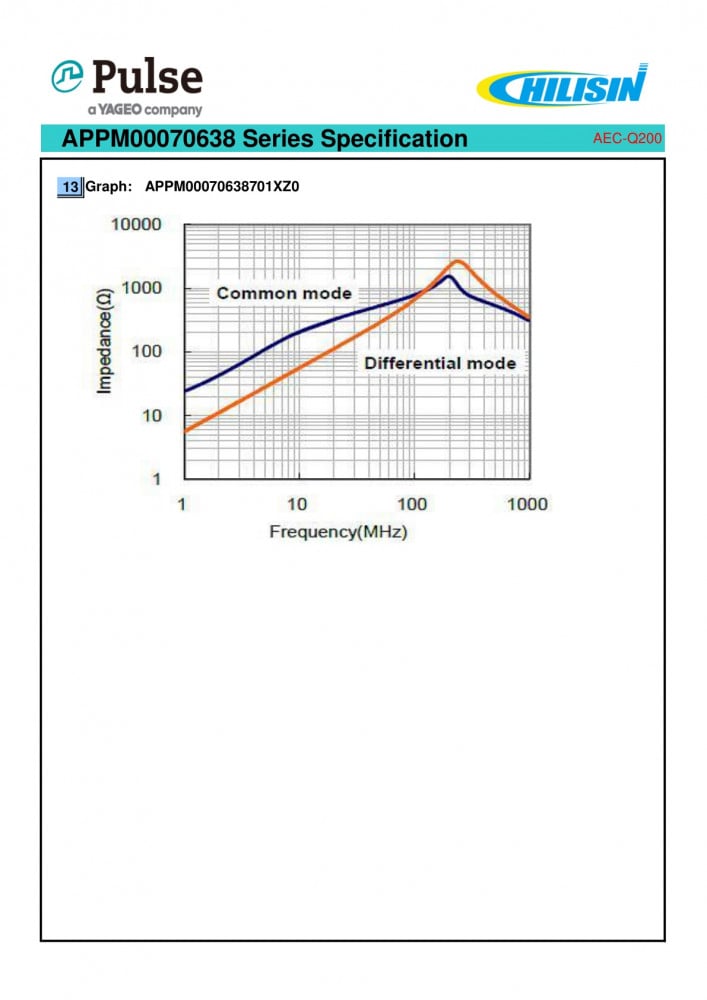 Chilisin APPM00070638701XZ0 characteristic graph