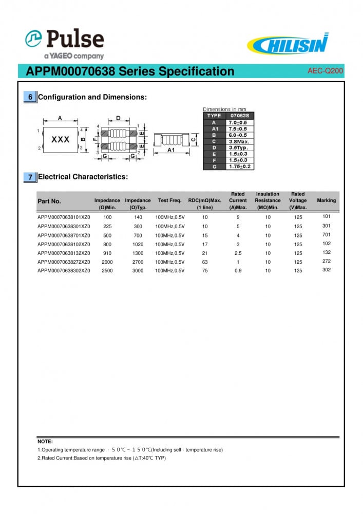 Chilisin APPM00070638 electrical characteristics