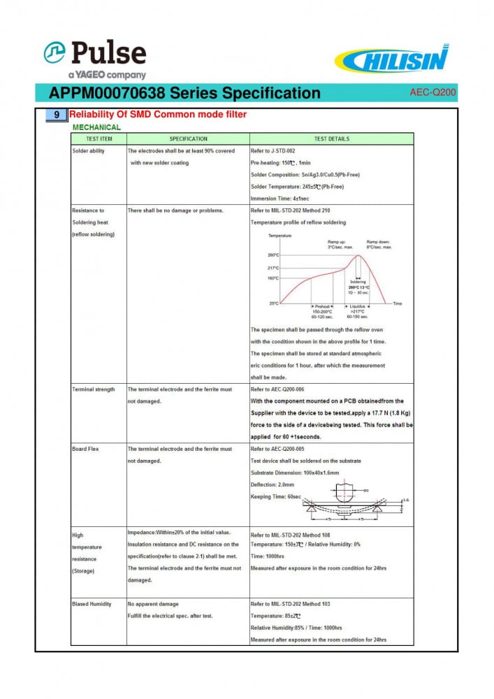 Chilisin APPM00070638 mechanical reliability page