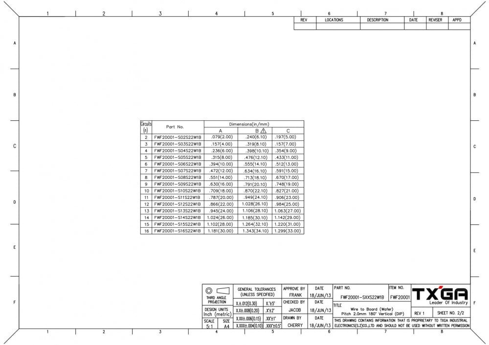 TXGA FWF20001 series datasheet page 2