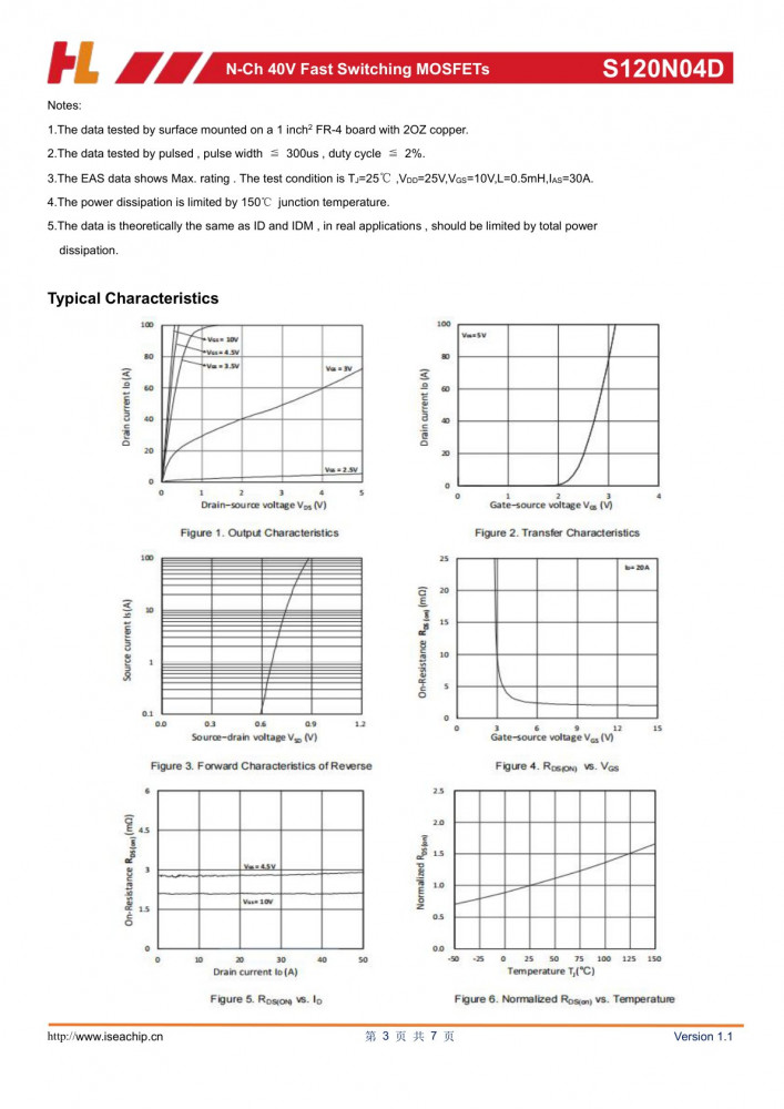 S120N04D datasheet page 3