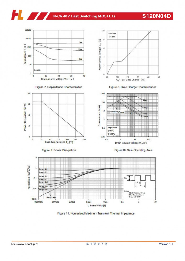 S120N04D datasheet page 4